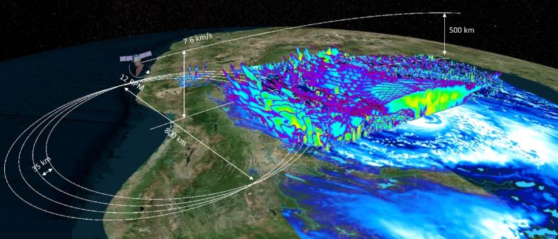 PoliTO in orbit with ESA WIVERN mission | Politecnico di Torino